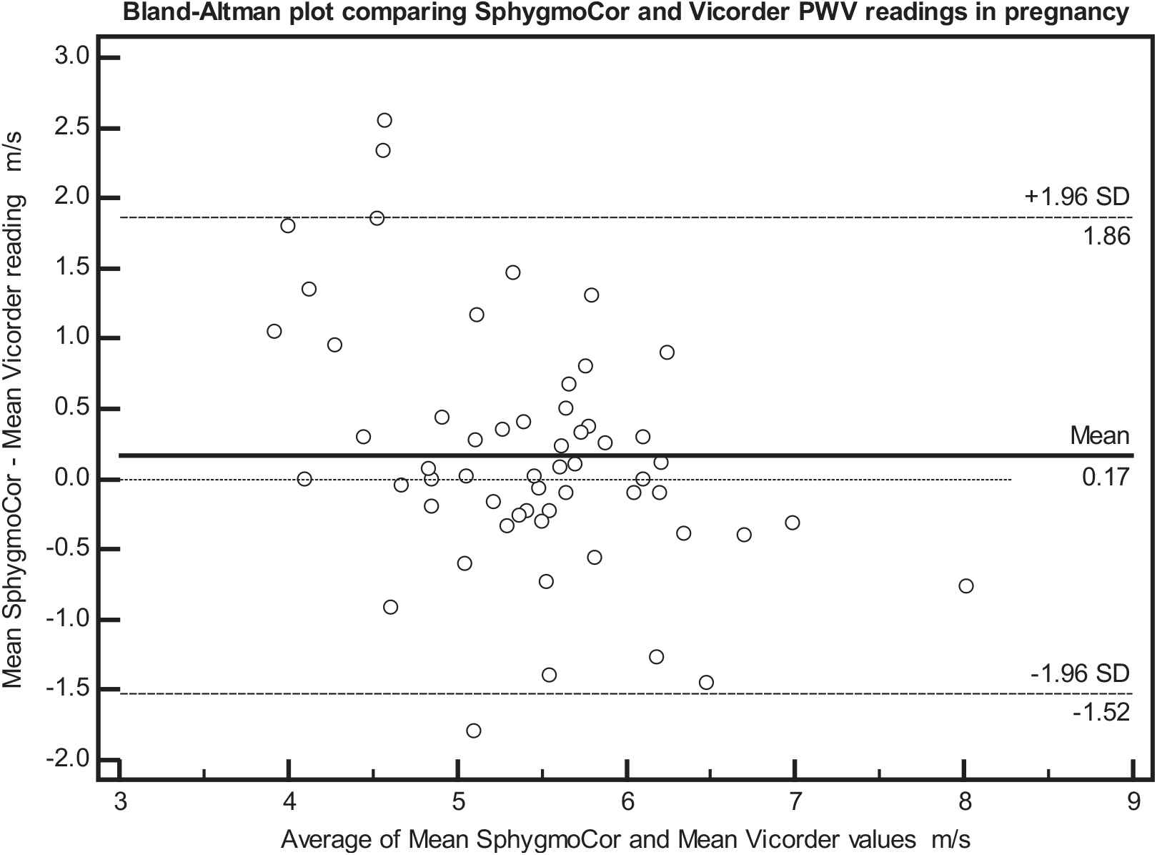 P6.10 COMPARISON OF SPHYGMOCOR AND VICORDER DEVICES FOR CAROTID-FEMORAL ...
