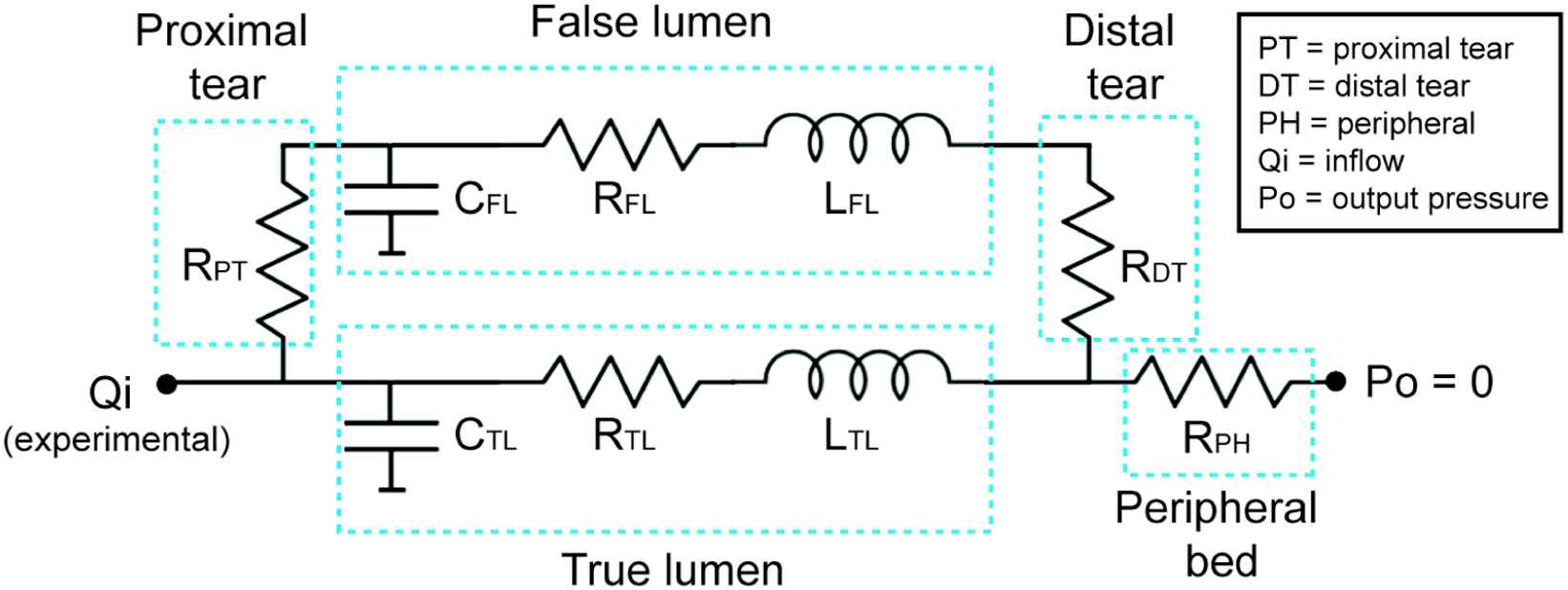 P6.15 HAEMODYNAMIC-MECHANICAL INTERACTION IN TYPE-B AORTIC DISSECTION ...