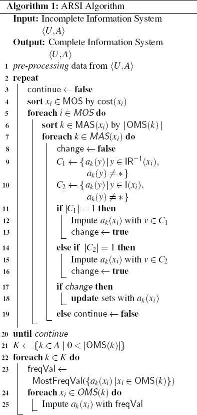 Dealing with Missing Data using a Selection Algorithm on Rough Sets ...