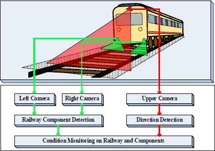 A New Approach for Condition Monitoring and Detection of Rail ...