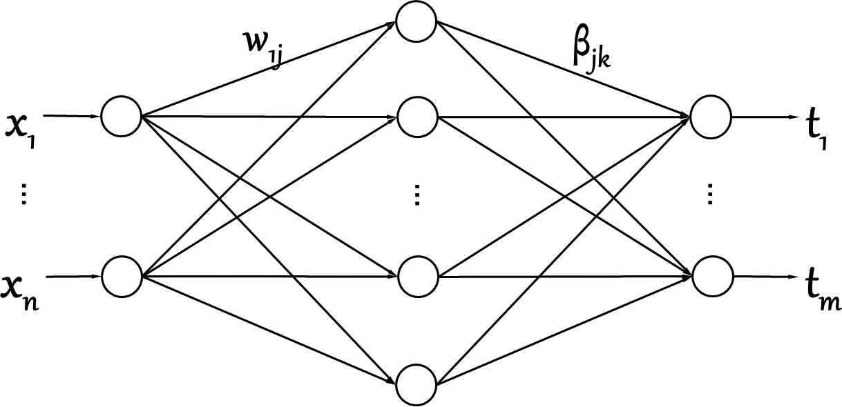 Scalable Real-Time Attributes Responsive Extreme Learning Machine ...
