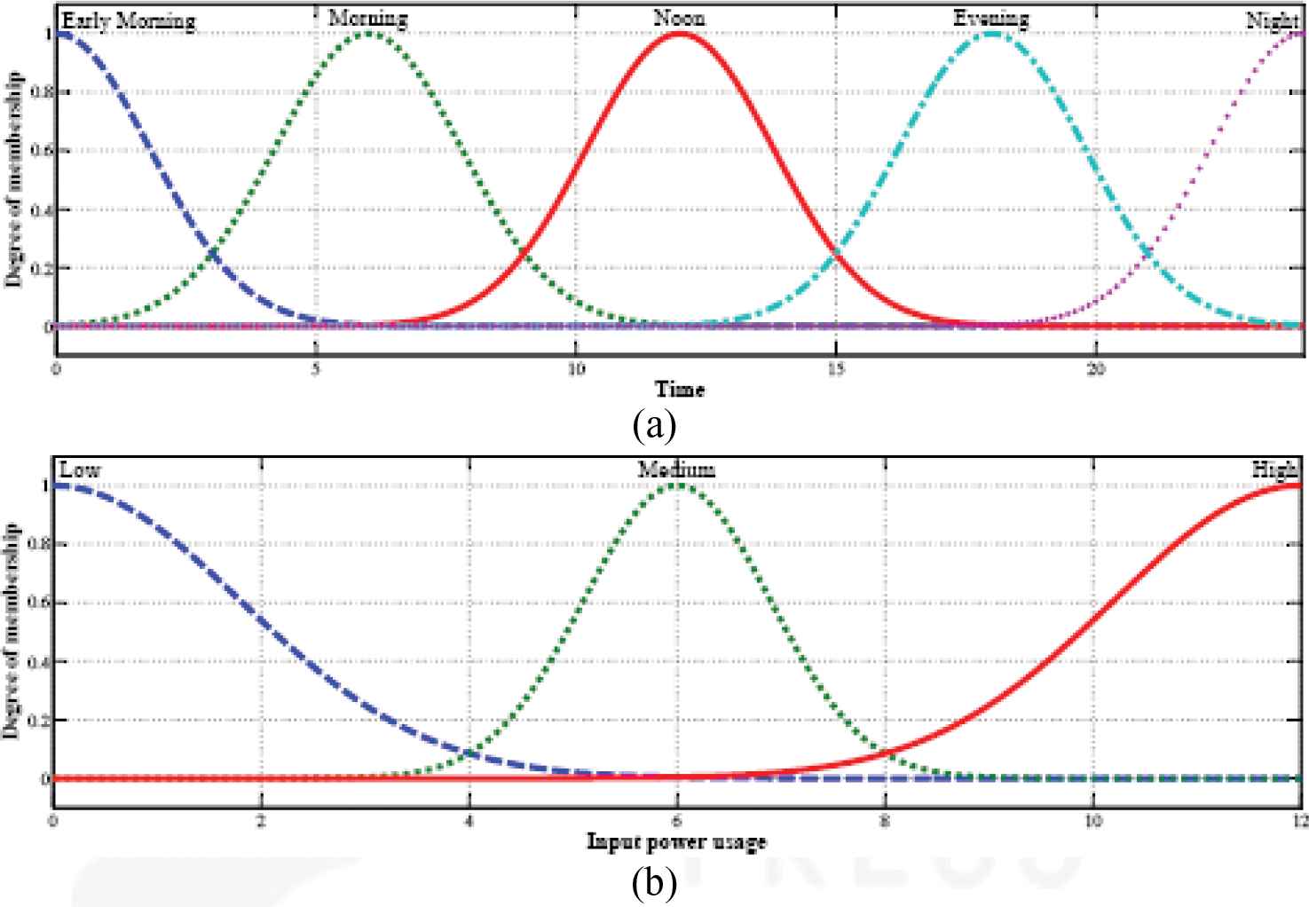 Fuzzy Load Forecast with Optimized Parametric Adjustment Using Jaya Optimization Algorithm ...