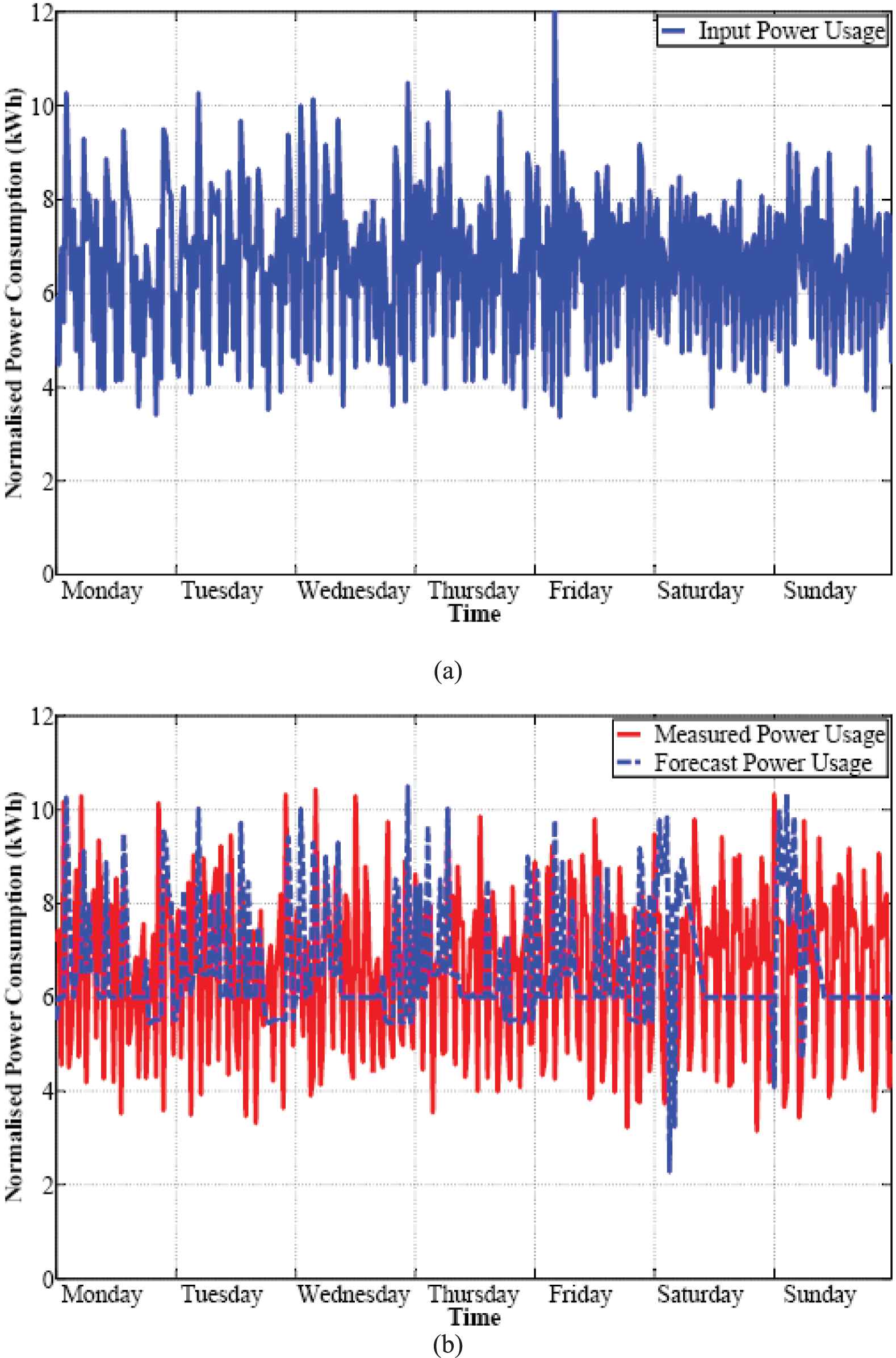 Fuzzy Load Forecast with Optimized Parametric Adjustment Using Jaya Optimization Algorithm ...