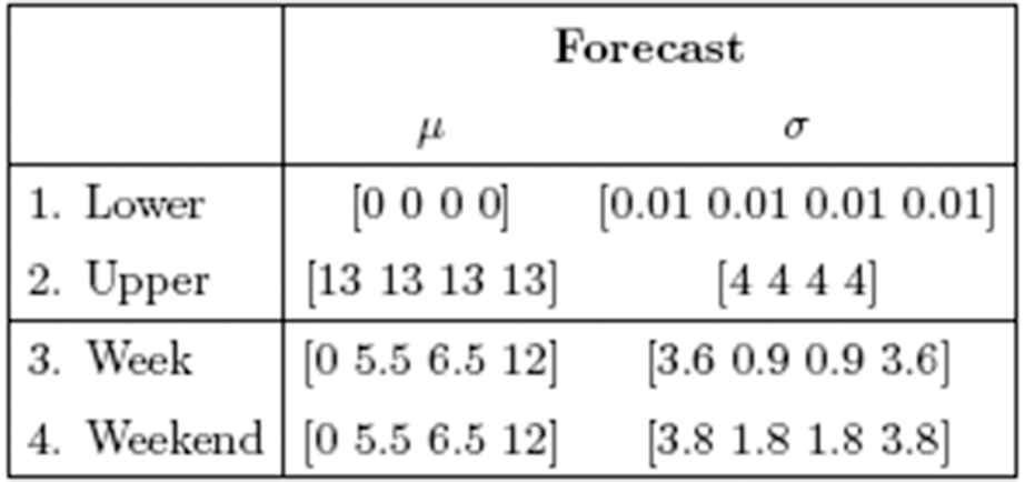 Fuzzy Load Forecast with Optimized Parametric Adjustment Using Jaya Optimization Algorithm ...