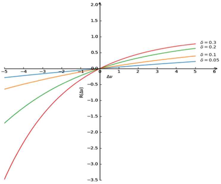 Regret Theory-Based Case-Retrieval Method with Multiple Heterogeneous ...