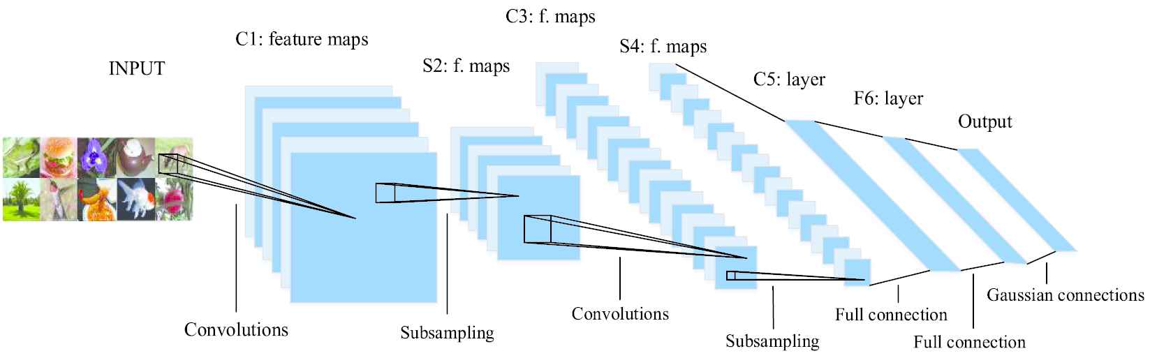 Detecting COVID-19 Patients in X-Ray Images Based on MAI-Nets ...