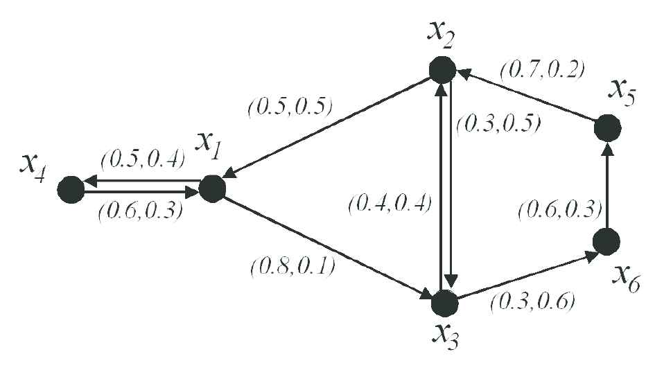 On Computing Domination Set in Intuitionistic Fuzzy Graph | Atlantis Press