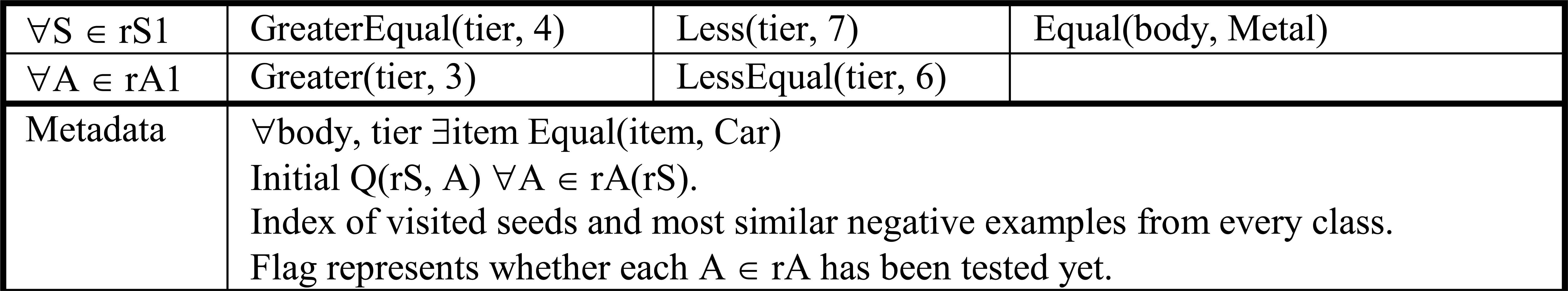 Adopting Relational Reinforcement Learning in Covering Algorithms for Numeric and Noisy ...