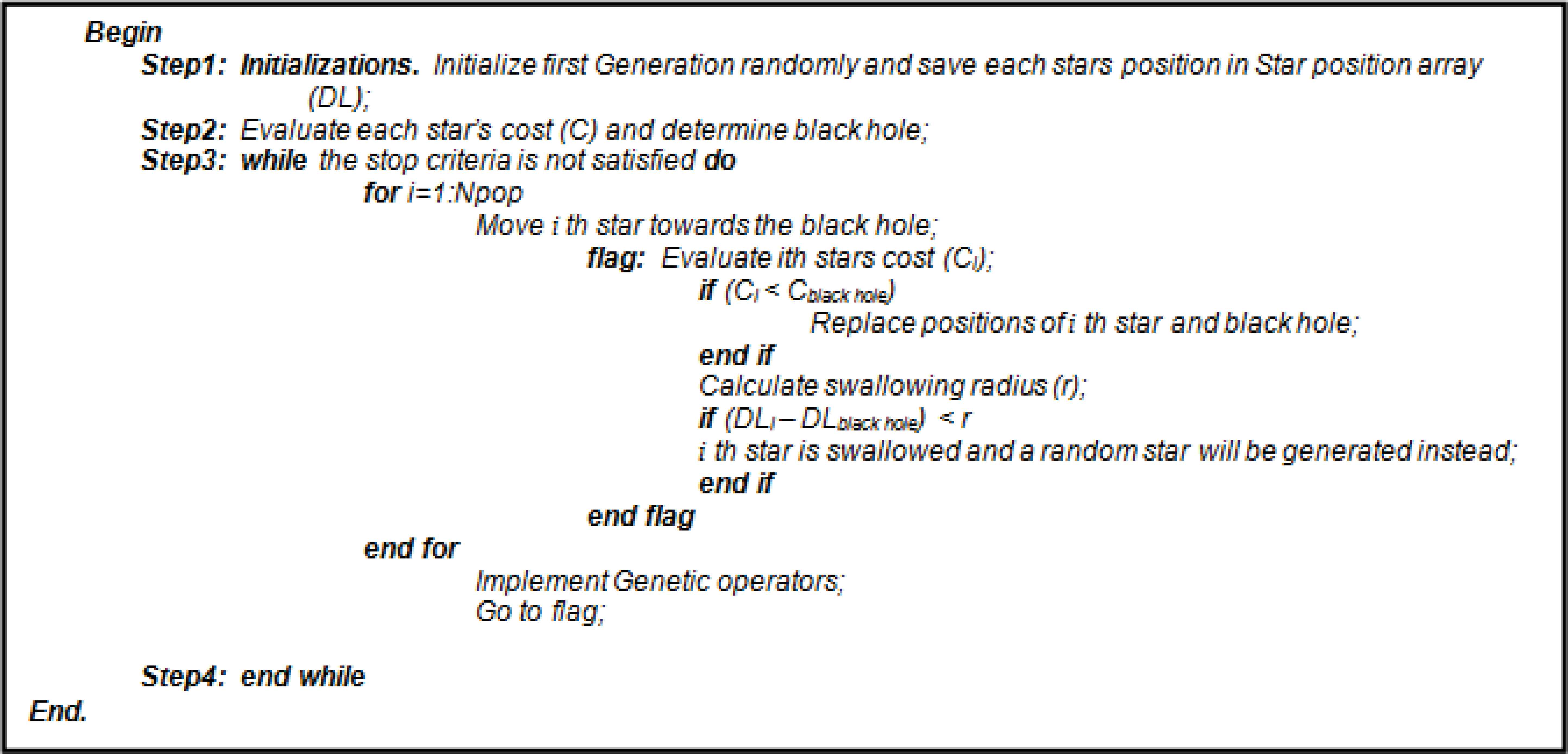 Modified Black Hole Algorithm with Genetic Operators | Atlantis Press