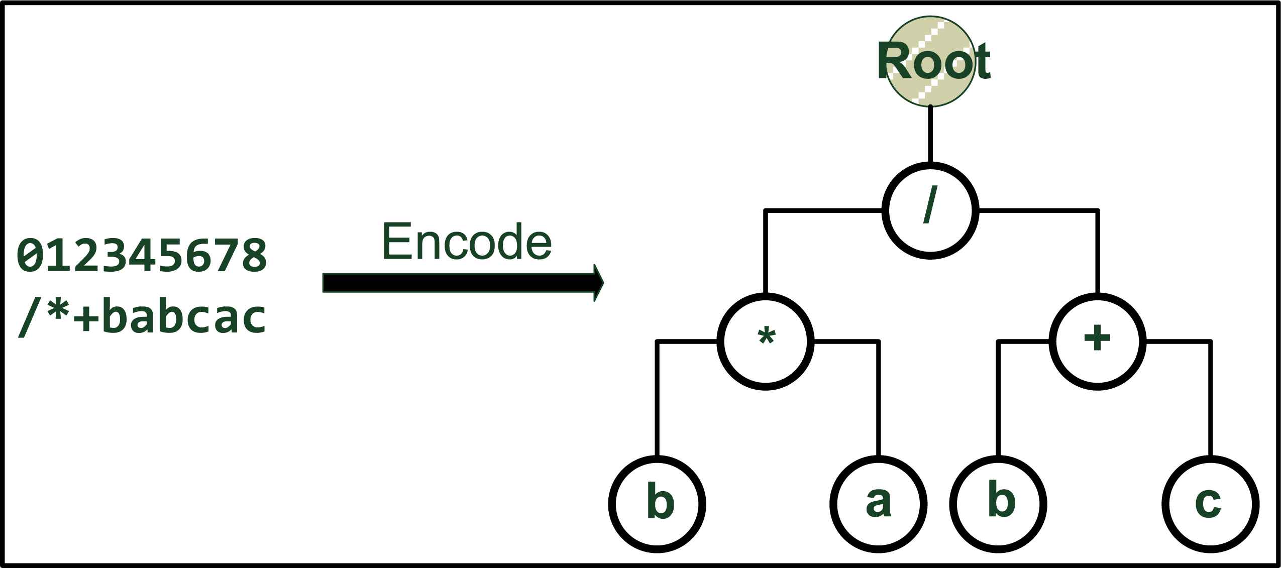A hybrid gene expression programming algorithm based on orthogonal design | Atlantis Press