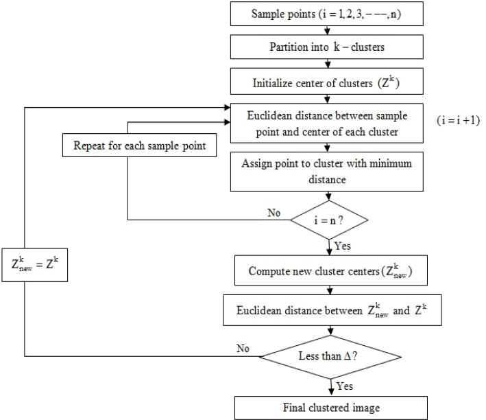 A New Approach to Extract Text from Images based on DWT and K-means ...