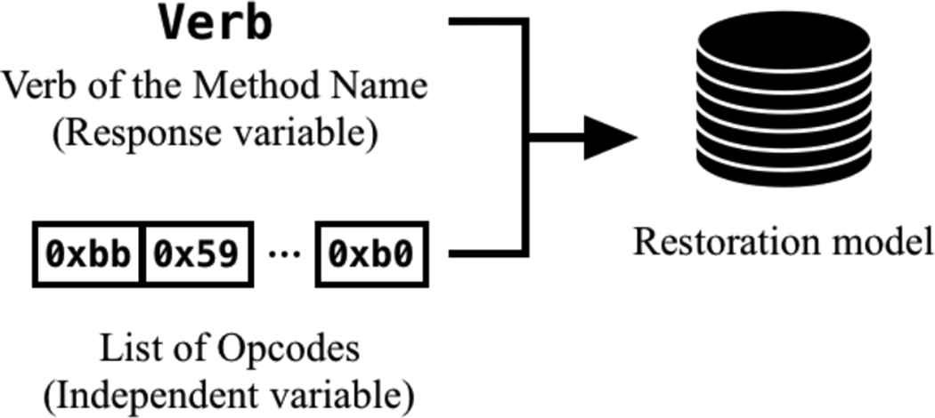 Design and Evaluation of the De-obfuscation Method against the ...
