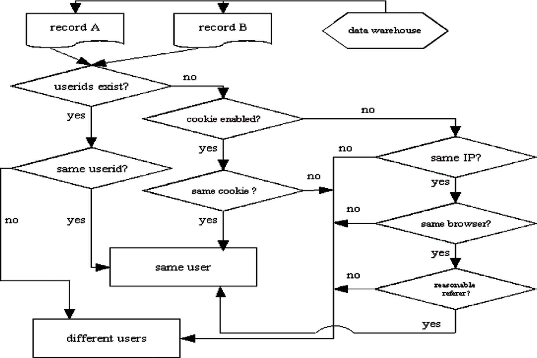 A Traffic Tracking Analysis Model for the Effective Management of E ...