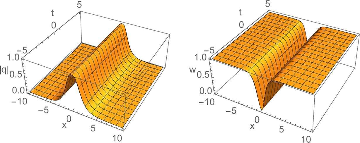 A generalization of the Landau-Lifschitz equation: breathers and rogue ...