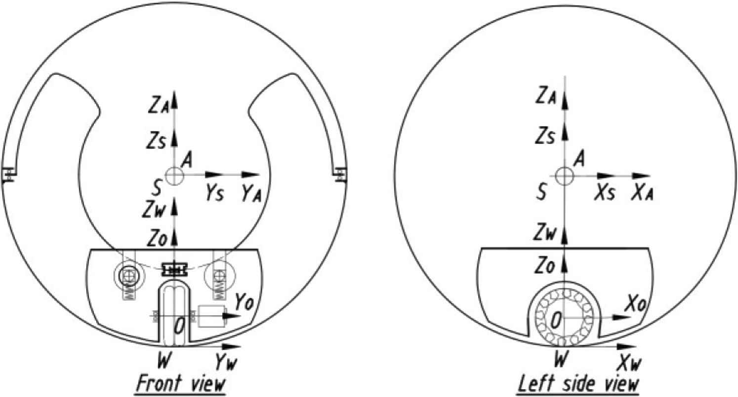 Spherical Mobile Robot Driven by Single Omni Wheel | Atlantis Press