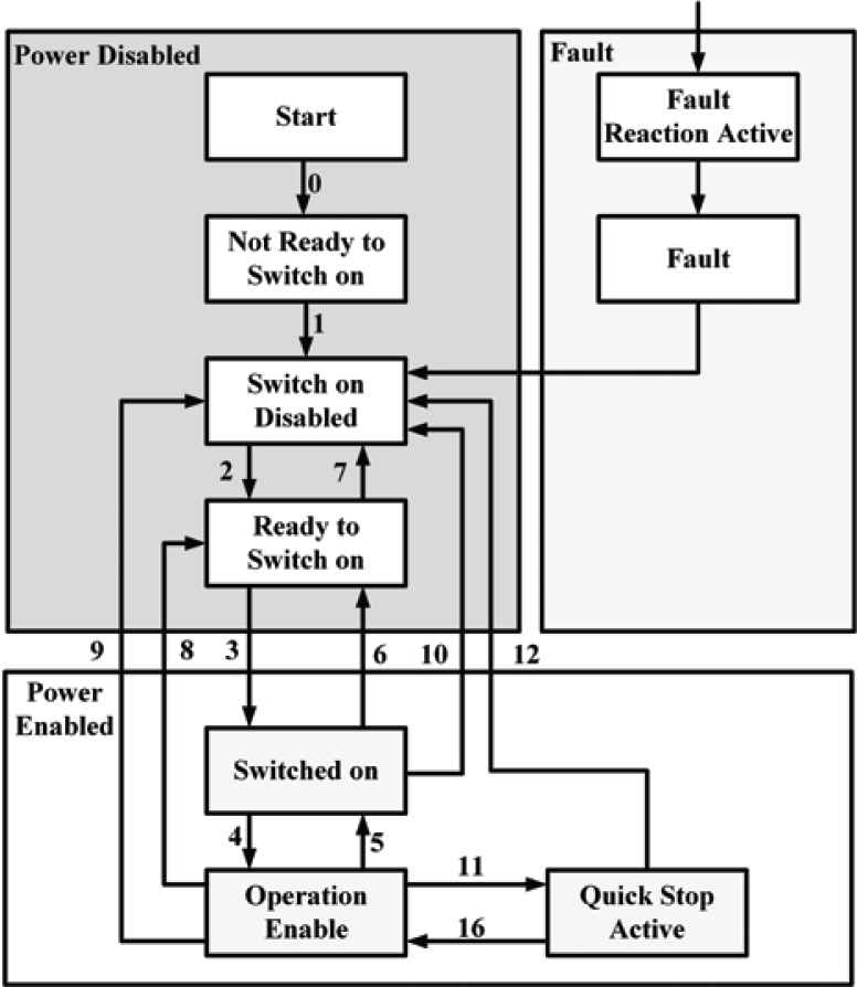 Design and Application of Intelligent Networking Integration System ...